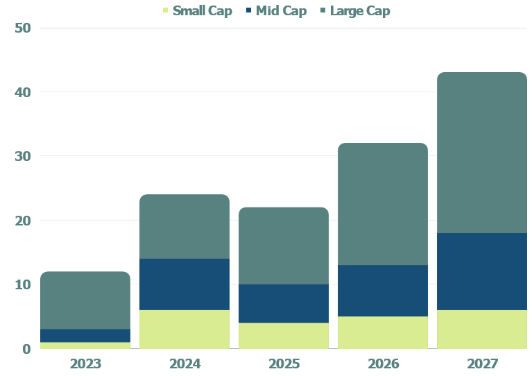 MilitaryConnected.org | A national organization that uses AI-powered ...